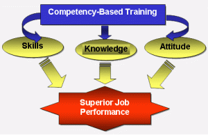 August 6- Competency and Compliments – Learning Through Difference, LLC